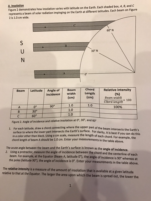 Solved Figure 2 demonstrates how insolation varies with | Chegg.com