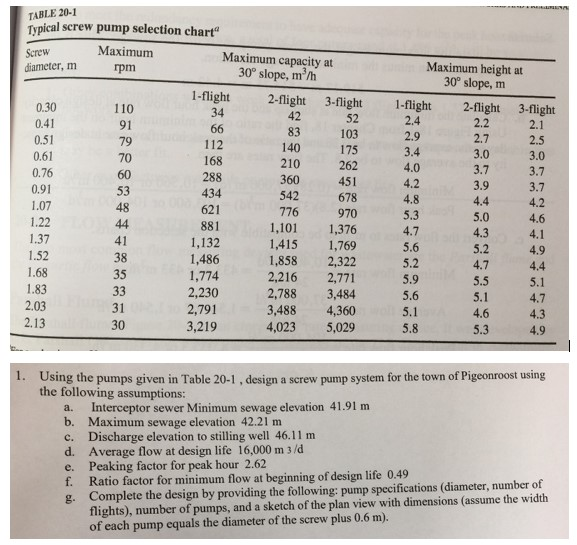 Solved TABLE 20-1 Tvpical screw pump selection chart Solved TABLE 20-1 Tvpical screw pump selection chart