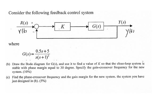 Solved Consider the following feedback control system (b) | Chegg.com