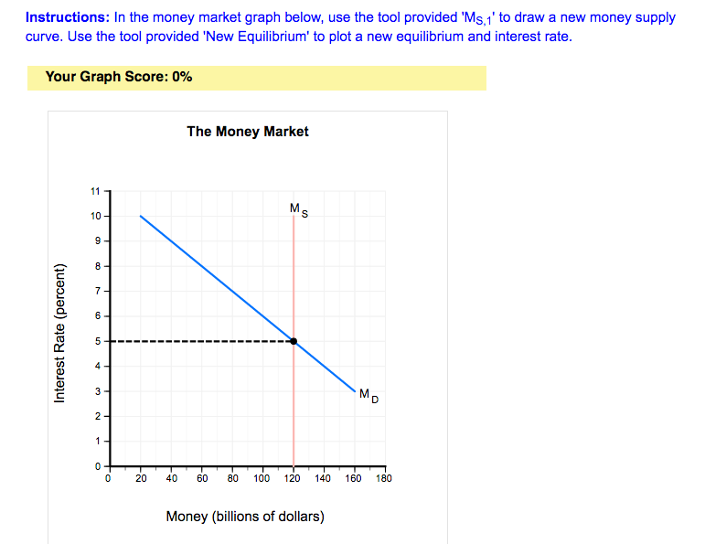 Solved Expansionary and Contractionary Monetary Policy | Chegg.com