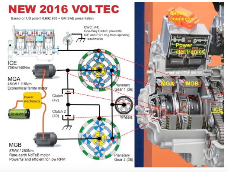 NEW 2016 VOLTEC Based on US patent 8,602,938 GM SAE | Chegg.com