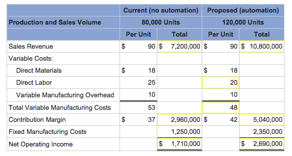 Solved a-) Calculate the Net | Chegg.com