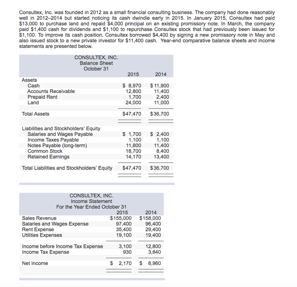 Solved Consultex, Inc. was founded in 2012 as a small | Chegg.com