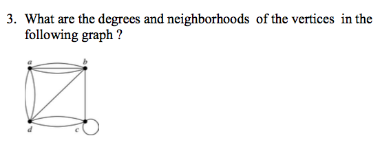 Solved What are the degrees and neighborhoods of the | Chegg.com