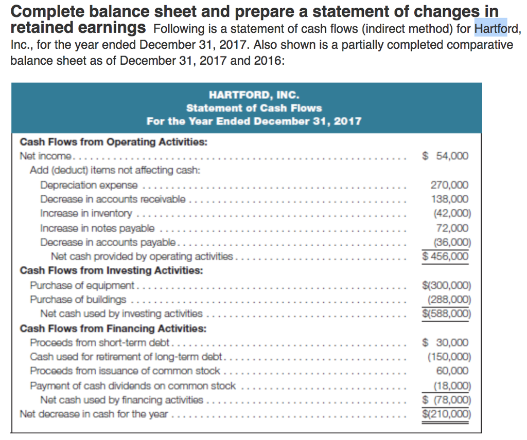 Solved Complete balance sheet and prepare a statement of | Chegg.com