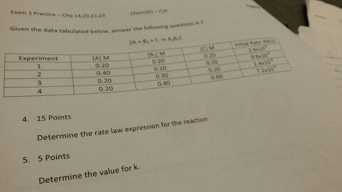 Solved Given the data tabulated below, answer the following | Chegg.com