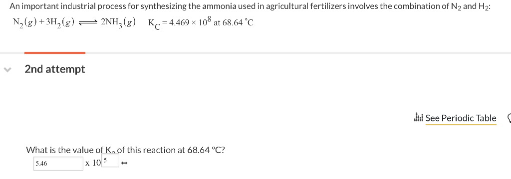 Solved An important industrial process for synthesizing the | Chegg.com