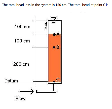 Solved The head loss in the system is 150cm. The total head | Chegg.com