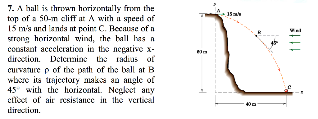 Solved 7. A ball is thrown horizontally from the top of a | Chegg.com