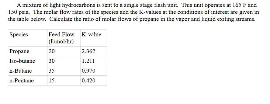 Solved A mixture of light hydrocarbons is sent to a single | Chegg.com