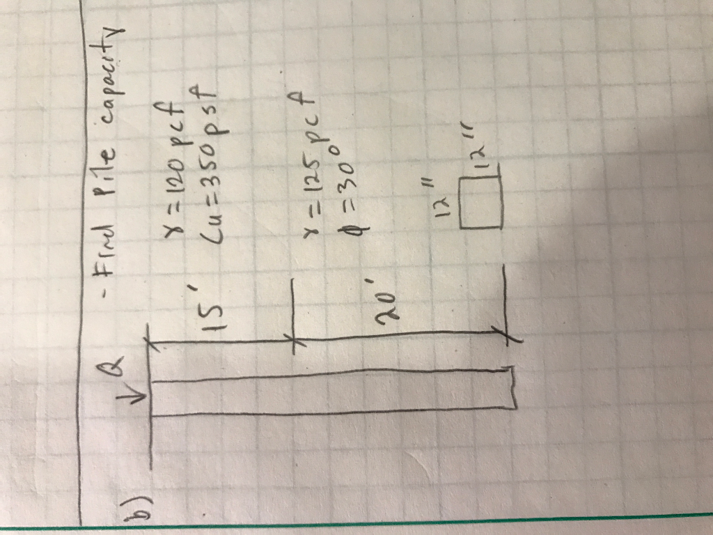 Solved Find the pile capacity. State any assumptions needed | Chegg.com Solved Find the pile capacity. State any assumptions needed | Chegg.com