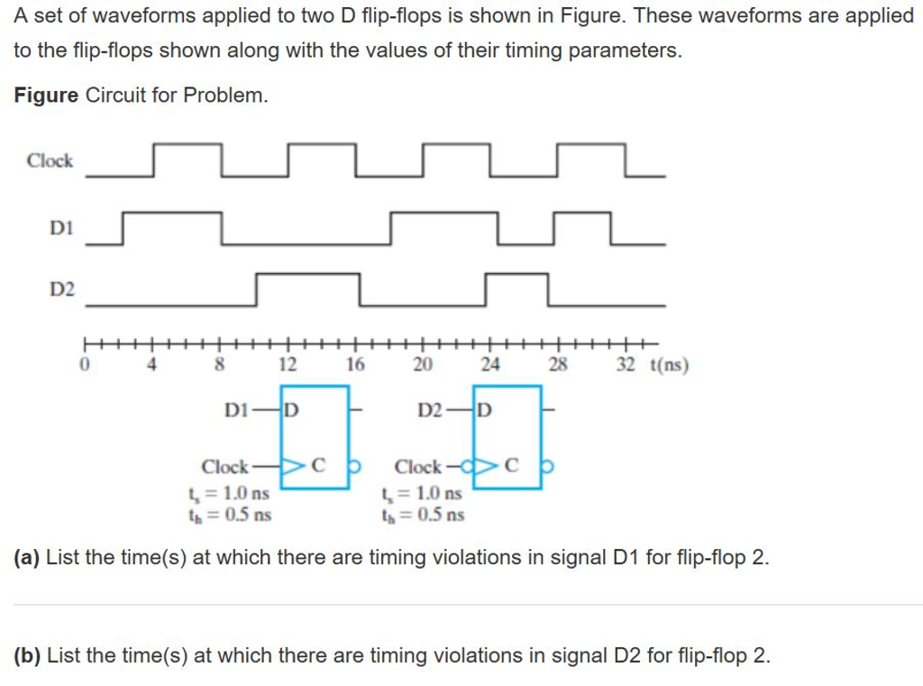 Solved A set of waveforms applied to two D flip-flops is | Chegg.com