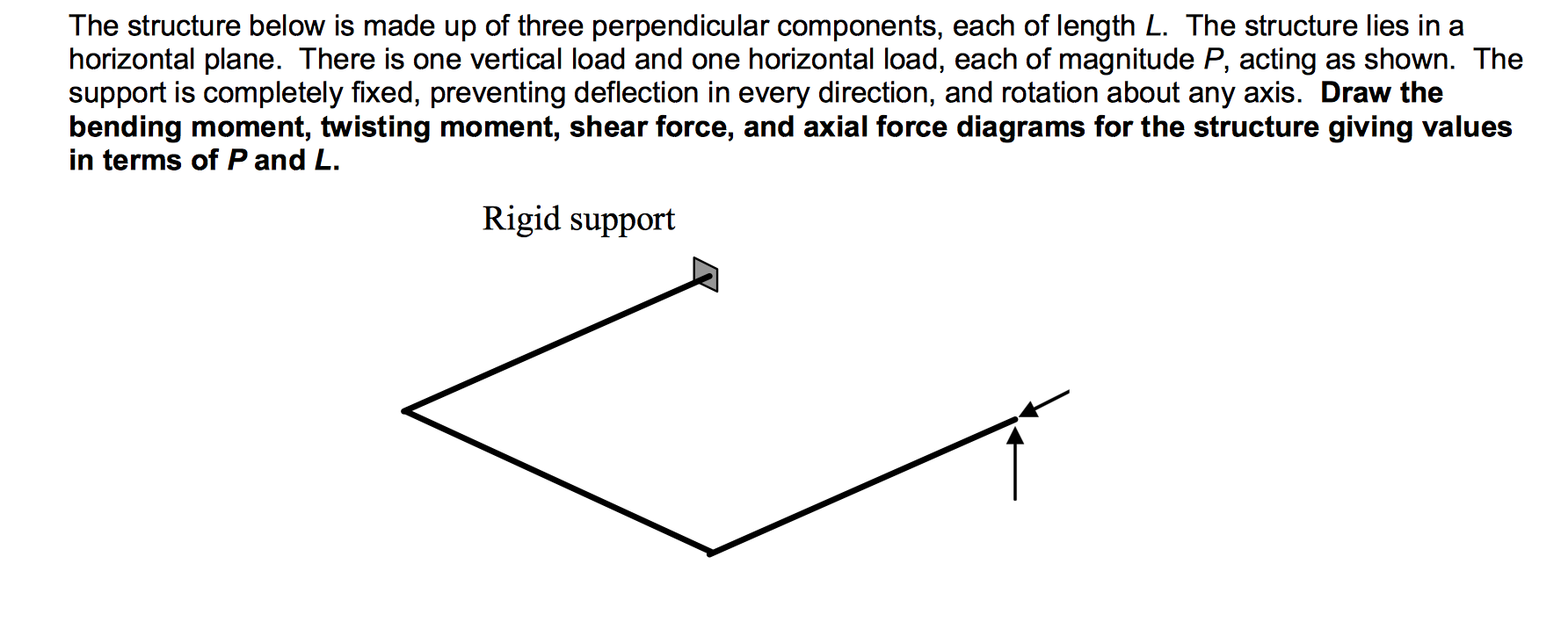 Solved The structure below is made up of three perpendicular | Chegg.com