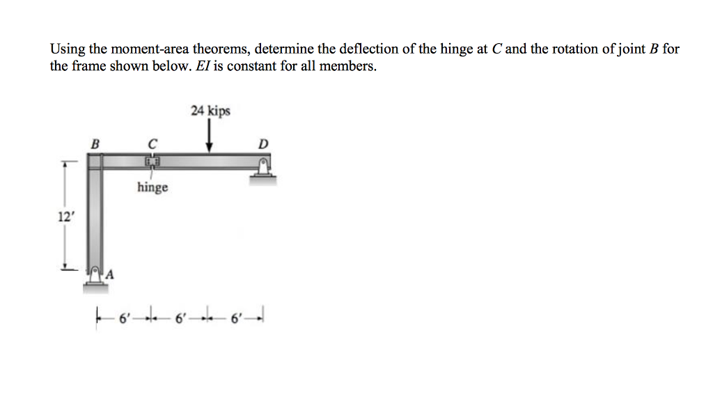 Solved Using the moment-area theorems, determine the | Chegg.com