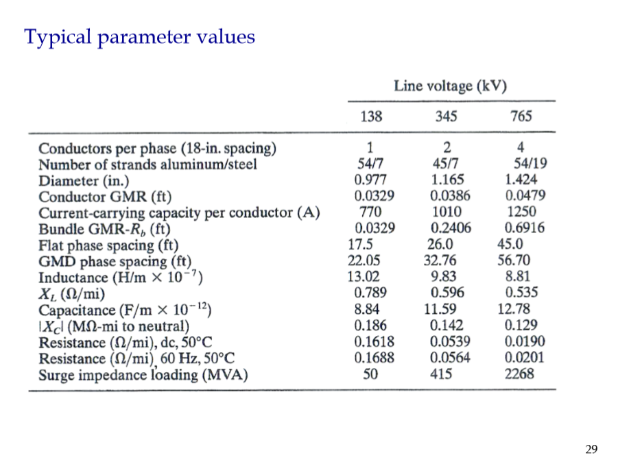 Solved 1. Consider the 138-kV three-phase line whose | Chegg.com
