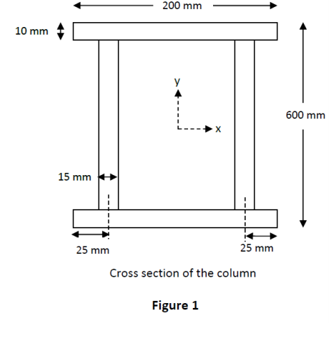 Figure 1 shows the cross-section of a steel column. | Chegg.com