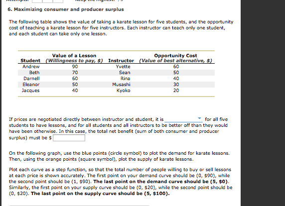 Solved 5. Producer's surplus and price changes The following | Chegg.com