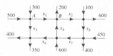Solved The accompanying figure shows a network of one-way | Chegg.com
