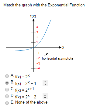 Solved Match the graph with the Exponental Function f(x) 2 | Chegg.com