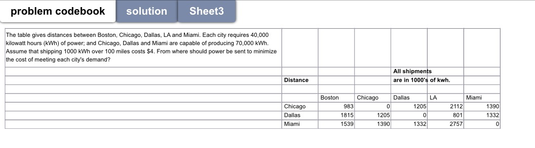 Solved problem codebook solution Sheet3 The table gives | Chegg.com