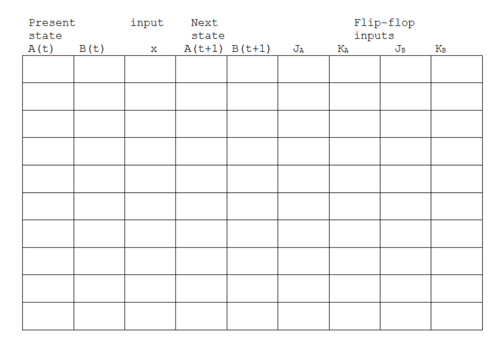 Solved Design a 2-bit count-down counter with two JK | Chegg.com