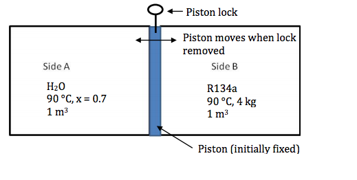 Solved The double-acting piston cylinder shown below | Chegg.com
