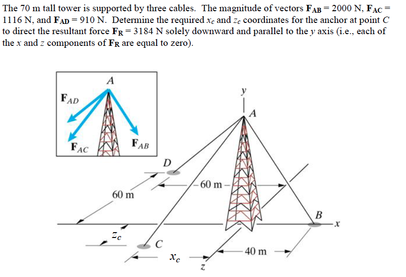 Solved The 70 m tall tower is supported by three cables. The | Chegg.com