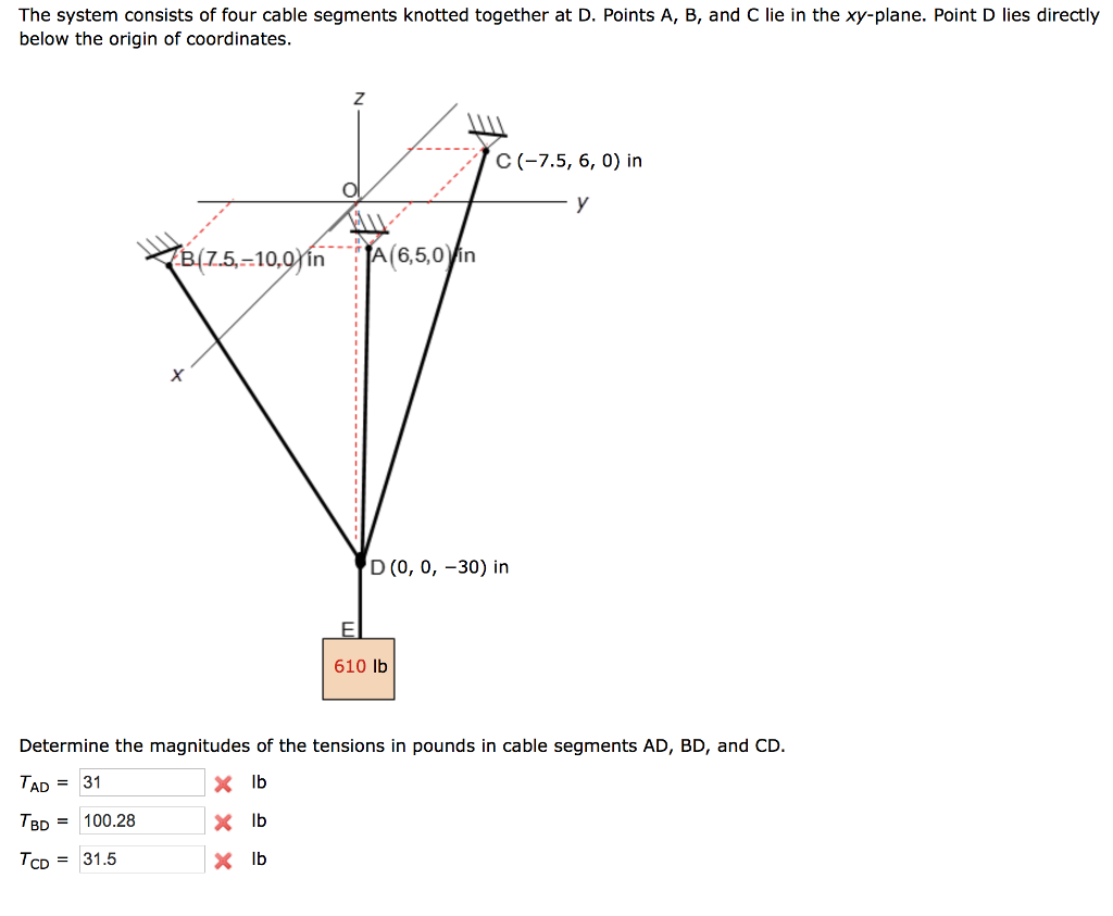 Solved The system consists of four cable segments knotted | Chegg.com