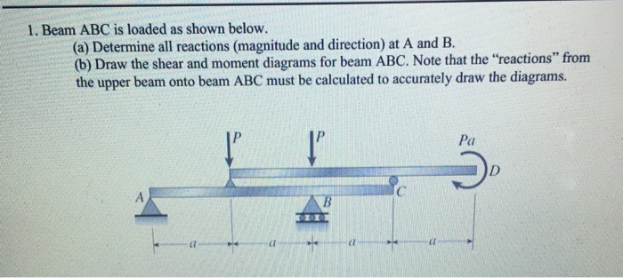 Solved Beam ABC is loaded as shown below. Determine all | Chegg.com