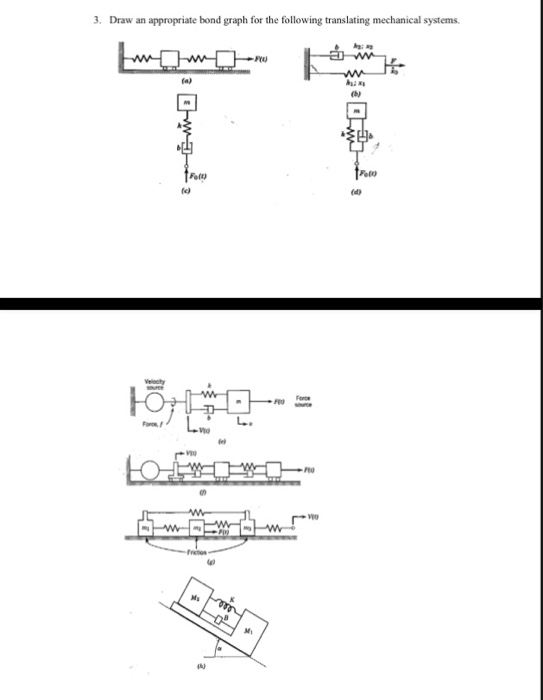 Draw an appropriate bond graph for the following | Chegg.com