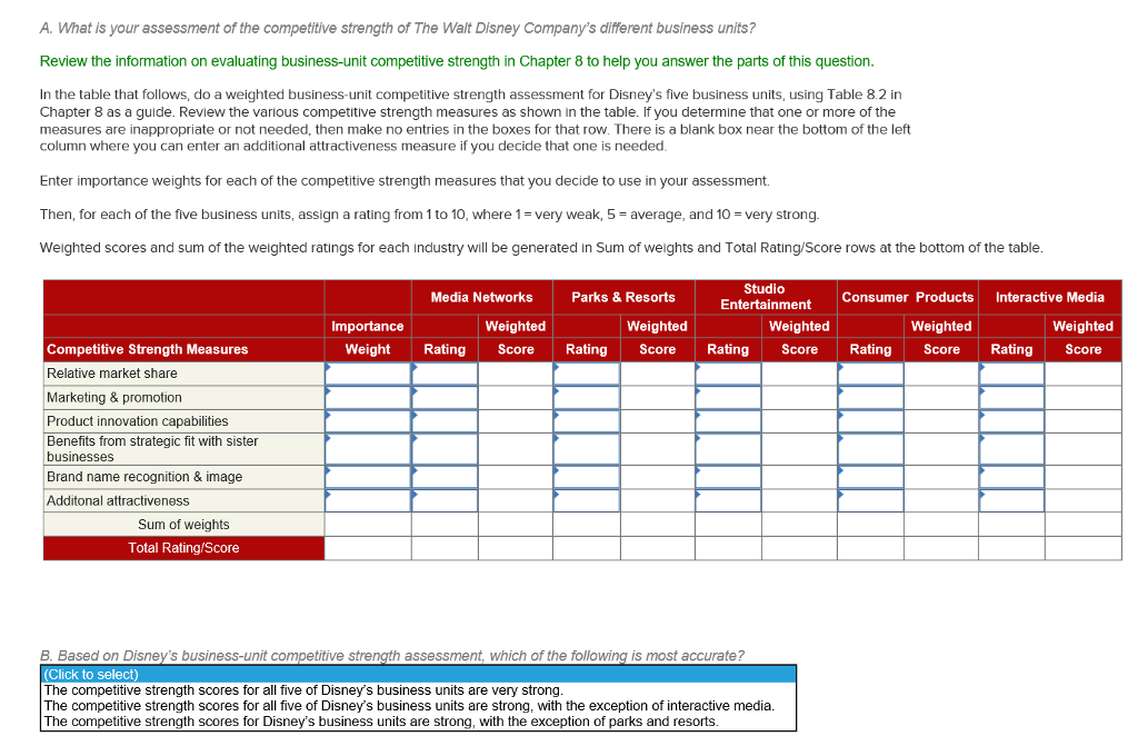 Solved What is your assessment of the competitive strength | Chegg.com