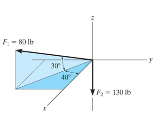 Solved Express the force F1 as a Cartesian vector. Express | Chegg.com