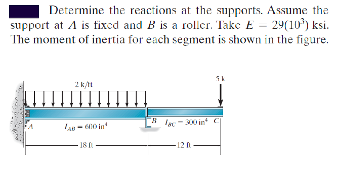 Solved Determine The Reactions At The Supports Assume The