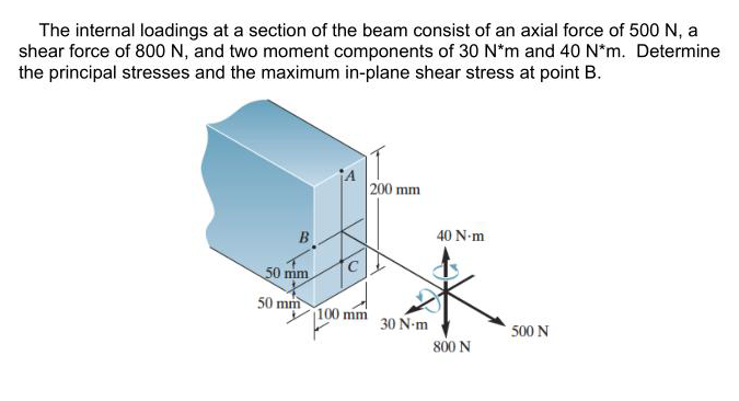 Solved The internal loadings at a section of the beam | Chegg.com