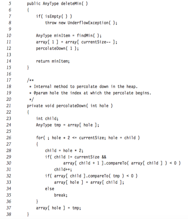 Solved Each deleteMin operation uses 2 log N comparisons in | Chegg.com