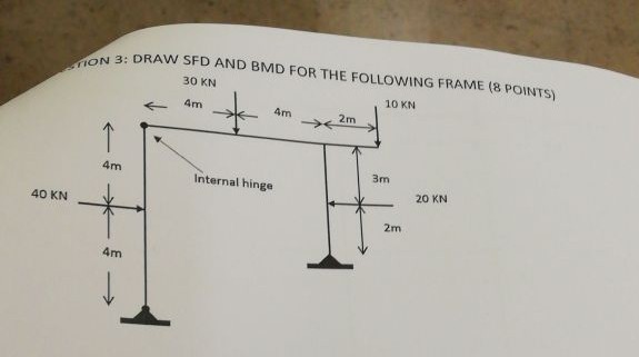 Solved ON 3: DRAW SFD AND BMD FOR THE FOLLOWING FRAME (8 | Chegg.com