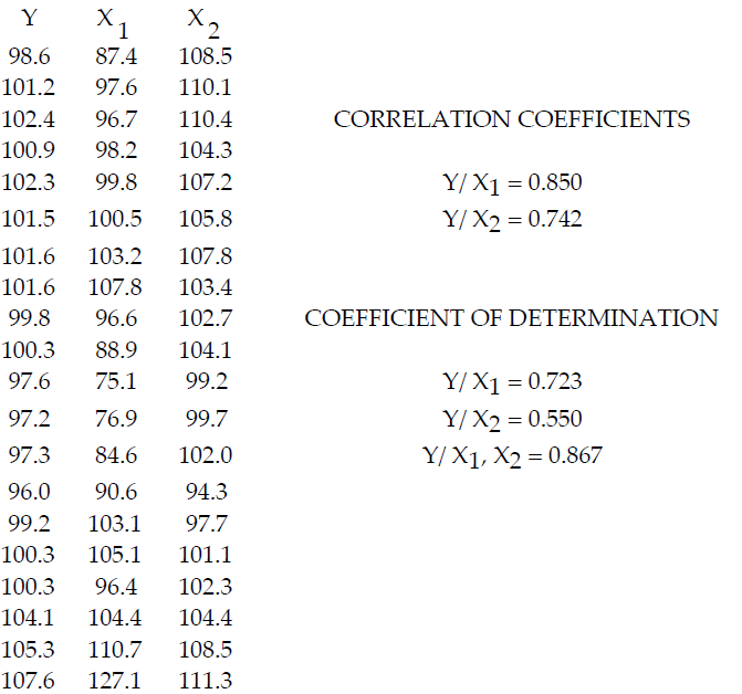 Solved Use computer software to find the best multiple | Chegg.com