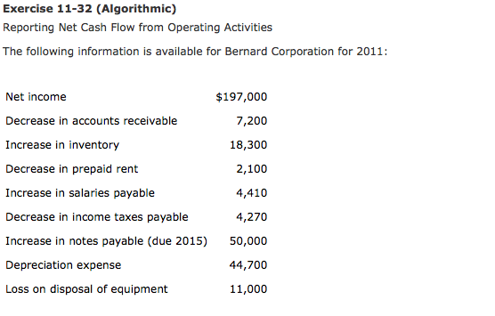 Solved Exercise 11-32 (Algorithmic) Reporting Net Cash Flow | Chegg.com