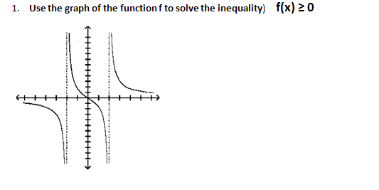 Solved Use the graph of the function f to solve the | Chegg.com