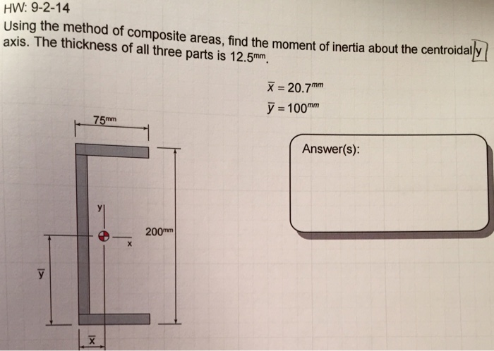 Solved Using the method of composite areas, find the moment | Chegg.com