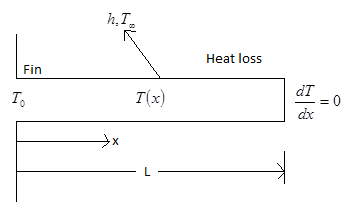 Solved The conduction heat transfer in an extended surface, | Chegg.com