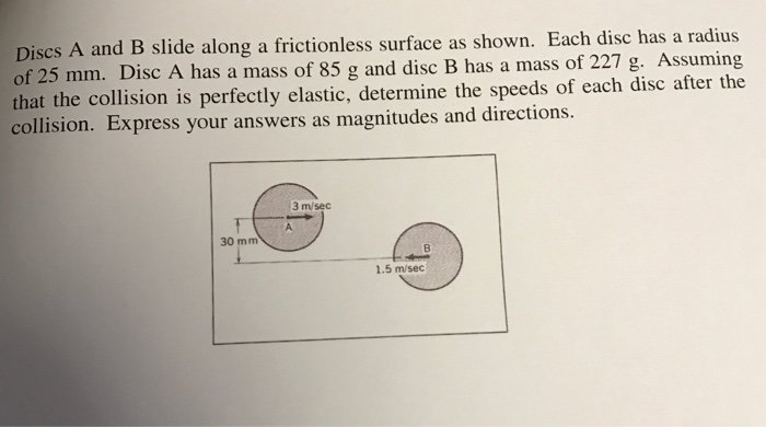 Solved Discs A and B slide along a frictionless surface as | Chegg.com