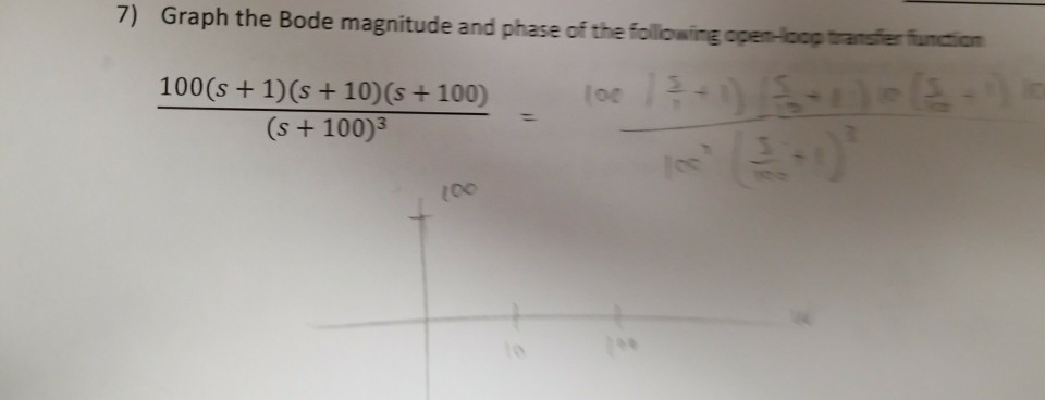 Solved 7) Graph the Bode magnitude and phase of the | Chegg.com