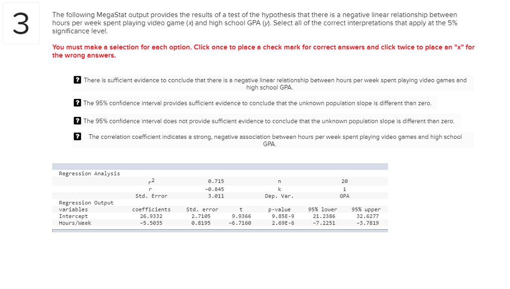 Solved The following MegaStat output provides the results of | Chegg.com