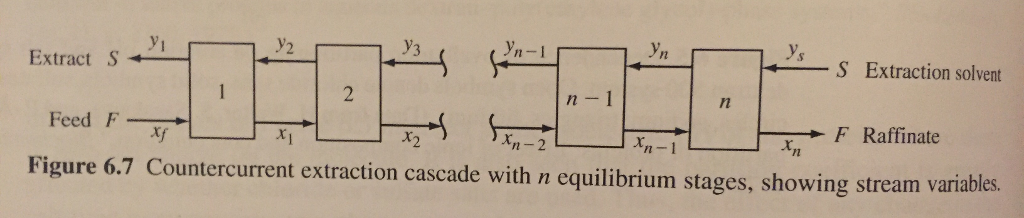 Mixer-Settler Extraction System You are as signed the | Chegg.com