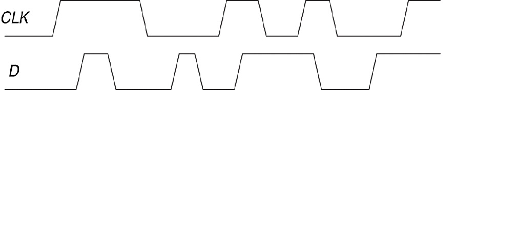 Solved Given The Input Waveforms Shown In Figure 361 Sk 0137