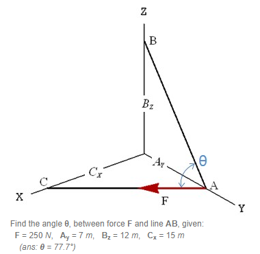 Solved Bz Cr Find the angle ?, between force F and line AB, | Chegg.com