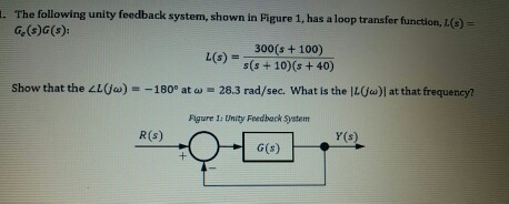 Solved The following unity feedback system, shown in Figure | Chegg.com