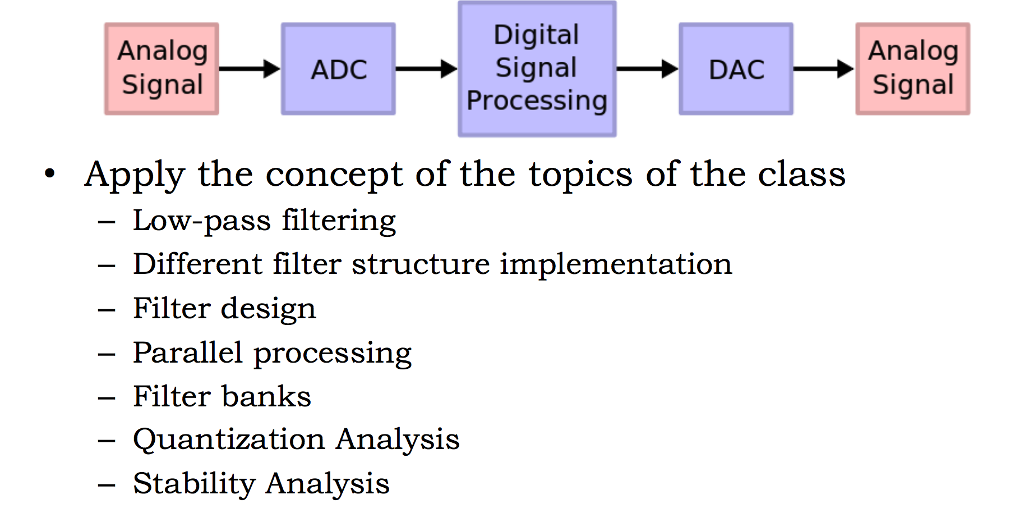 Solved Digital Signal Processing Give a work breakdown | Chegg.com