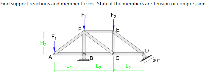 Solved Find support reactions and member forces. State if | Chegg.com